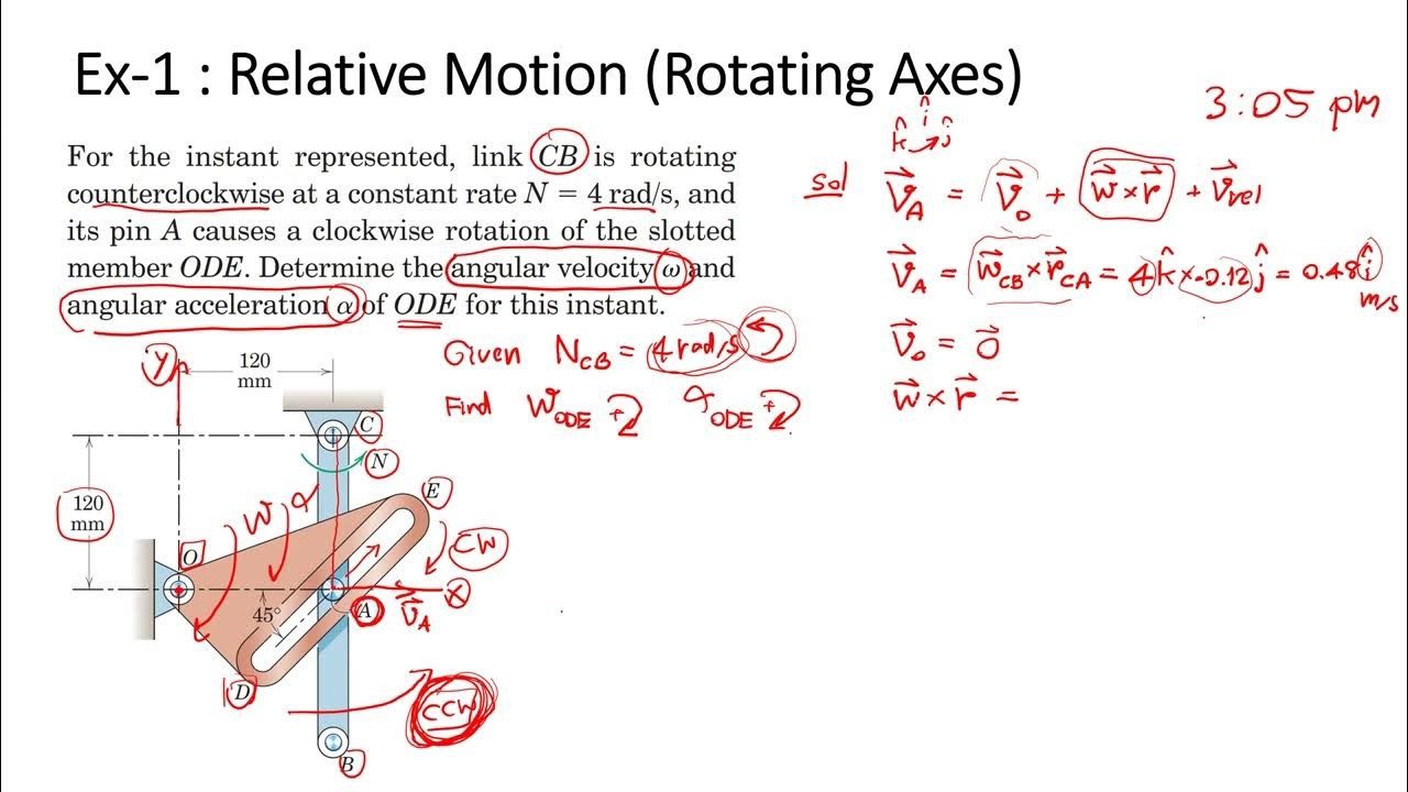 aj Ronnapee Dynamics Class-9_Relative Motion (Rotating Axes) (Part2) - YouTube