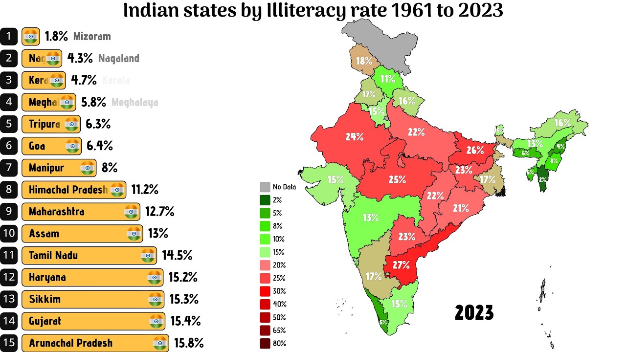 Indian states by Illiteracy rate from 1961 to 2023 | Most illiterate ...