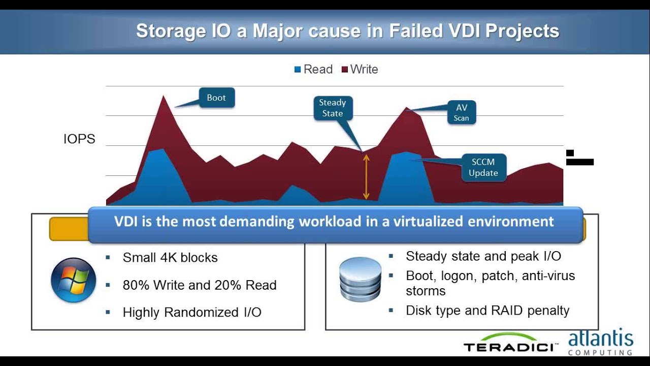 Deliver the Ultimate VMware View User Experience with Atlantis and Teradici - YouTube
