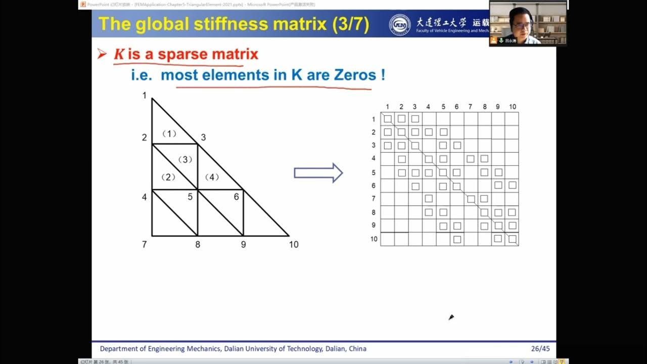 The global stiffness matrix of triangular element - YouTube