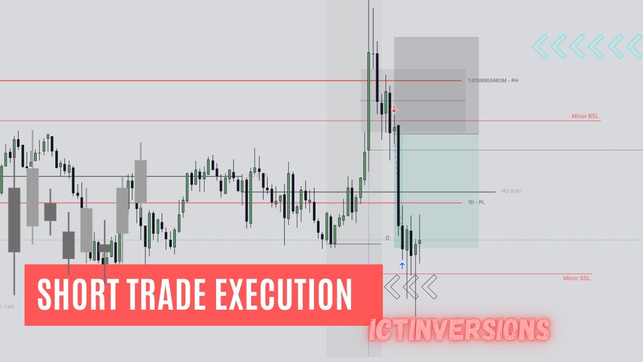 Executing A Winning Short Trade on NQ Futures (Easy Stress Free Trading) - YouTube