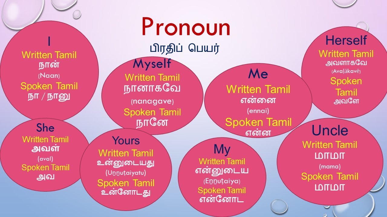 Learn Tamil Learn Tamil Through English simple Words Pronoun Spoken And learn-tamil-learn-tamil-through-english-simple-words-pronoun-spoken-and