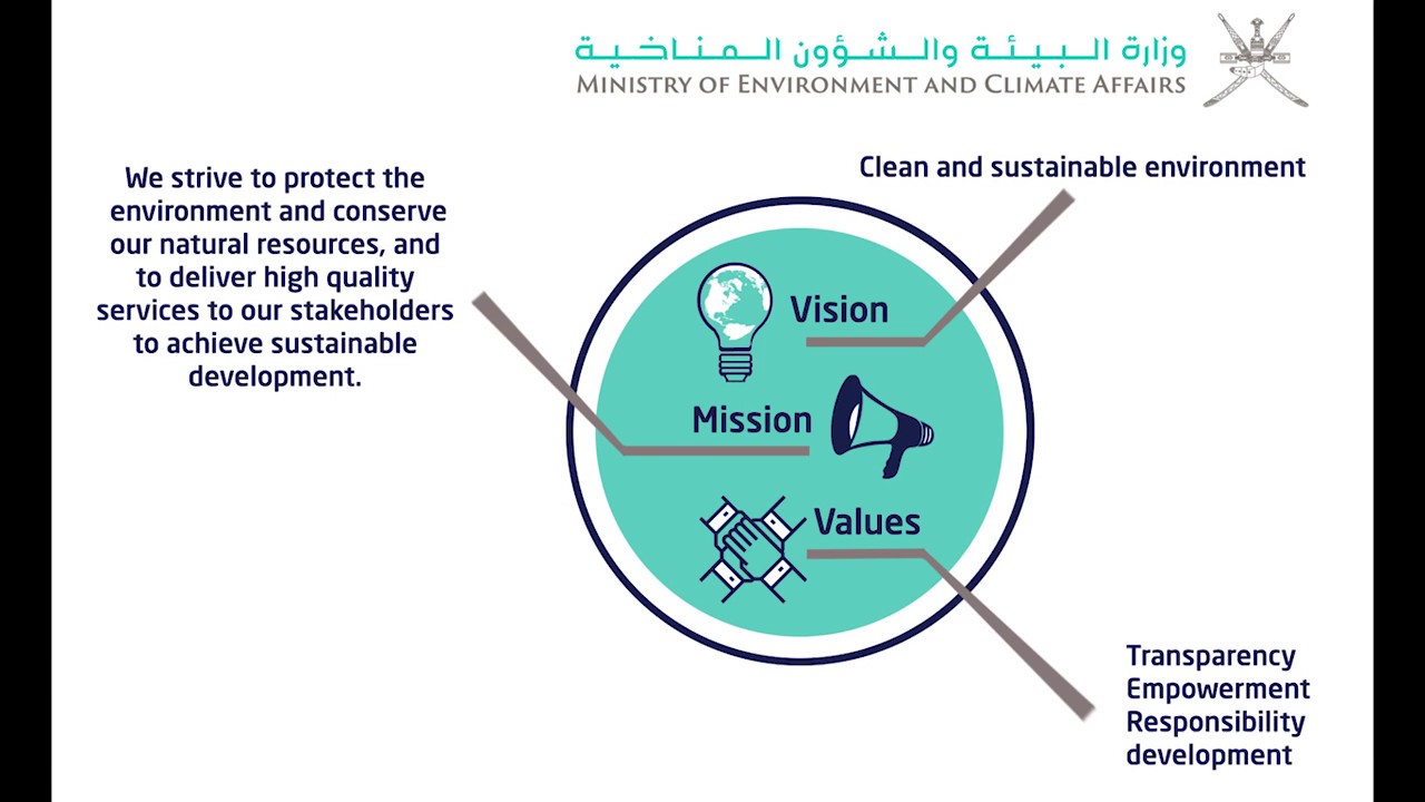 Customer E-Services control panel - YouTube