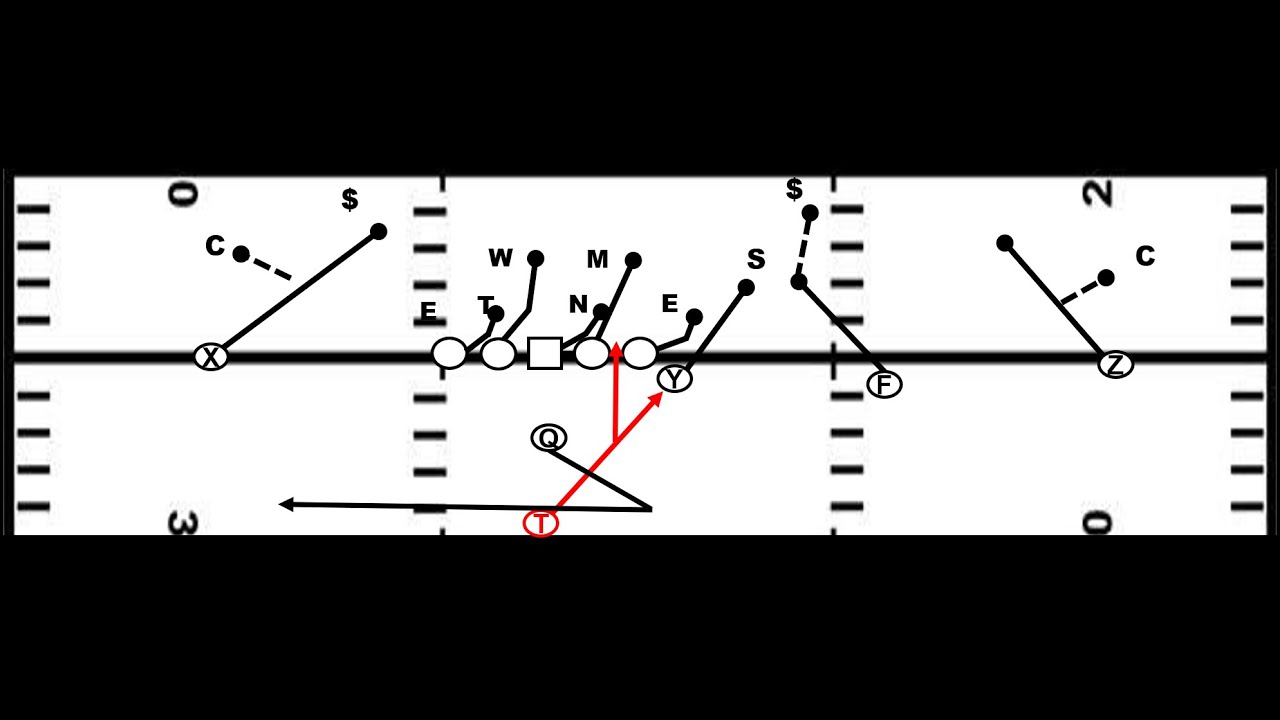 Split Wide Zone (Outside Zone) - YouTube