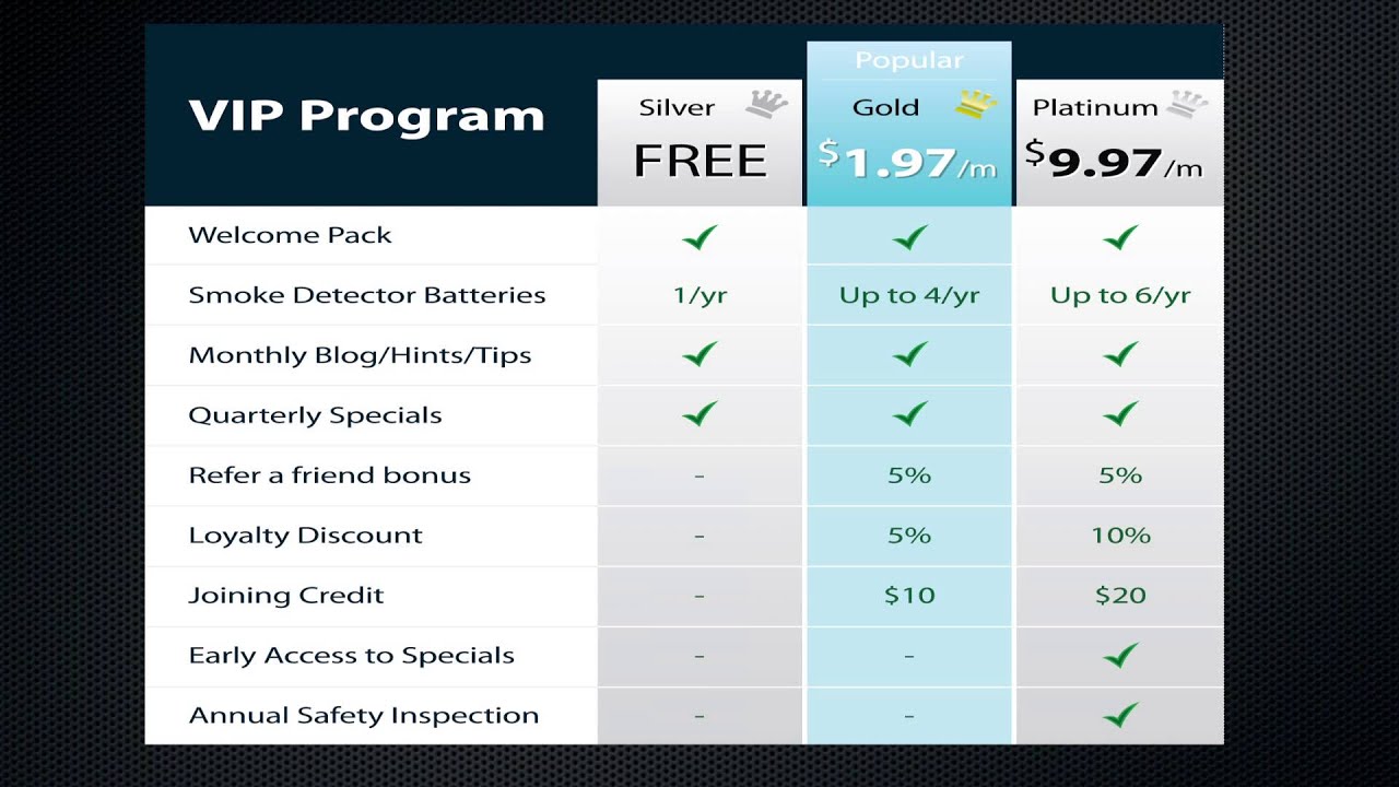 Electrical VIP services in Adelaide - YouTube