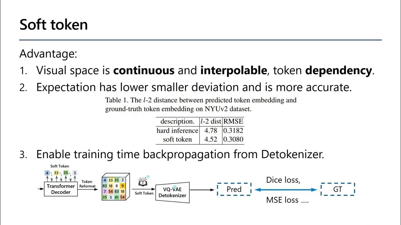 All in Tokens: Unifying Output Space of Visual Tasks via Soft Token - YouTube