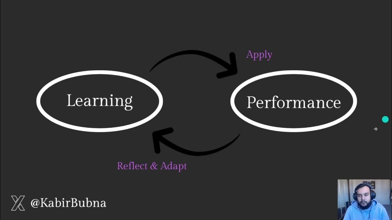 Learning vs. Performance - Understanding the Difference - YouTube