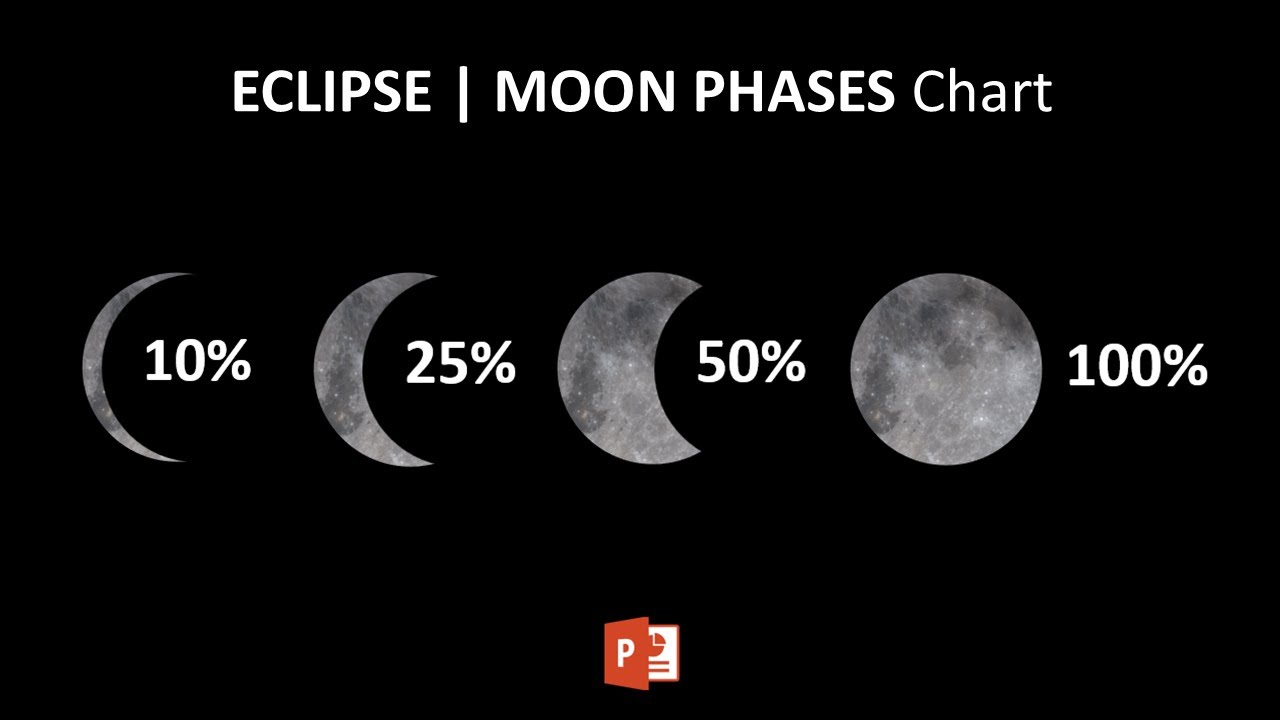 How to Create an Eclipse or a Moon Phase Chart in PowerPoint - YouTube