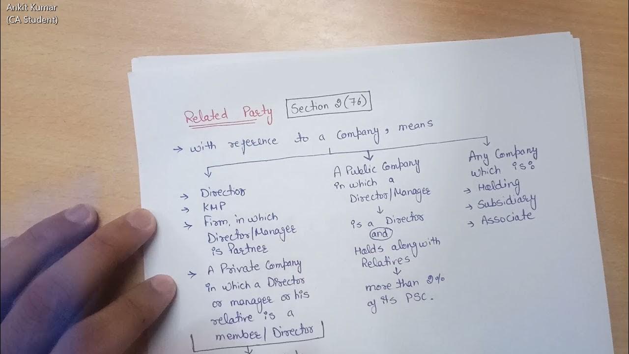 Related Party And Relative Meaning As Per Companies Act 2013 Section related-party-and-relative-meaning-as-per-companies-act-2013-section