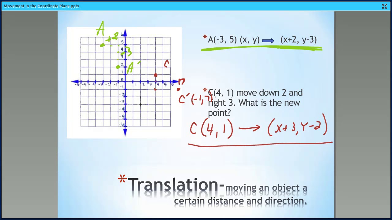 Movement in the Coordinate Plane 0 - YouTube