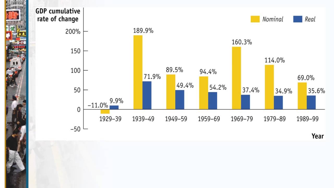 Chapter 22 GDP and CPI: Tracking the Macroeconomy - YouTube