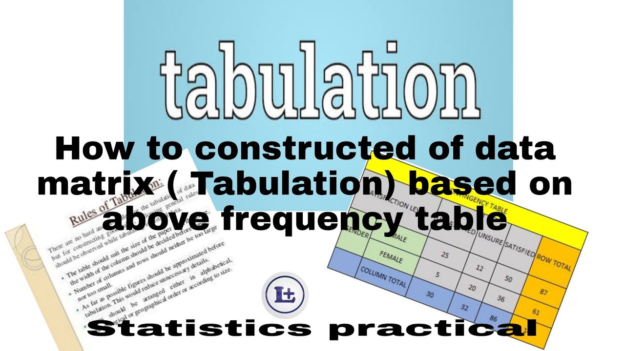 Make a frequency distribution table ( Tabulation) of equal & unequal ...