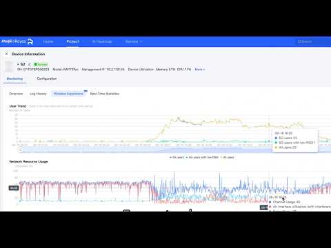 Ruijie Cloud Pro ve AI Network HawkEye uygulama örnekleri Türkçe Video