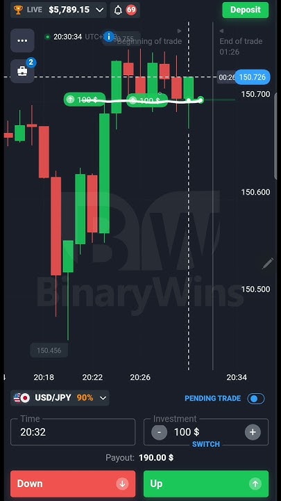 One Of The Best And Profitable candlestick Trading Patterns In Binary Options#binaryoption ...