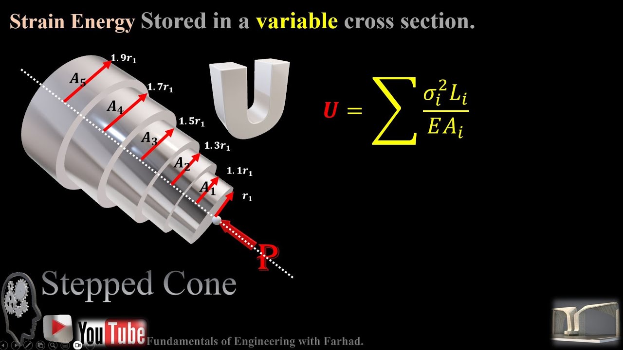 291_Strain Energy in Stepped Cone. - YouTube