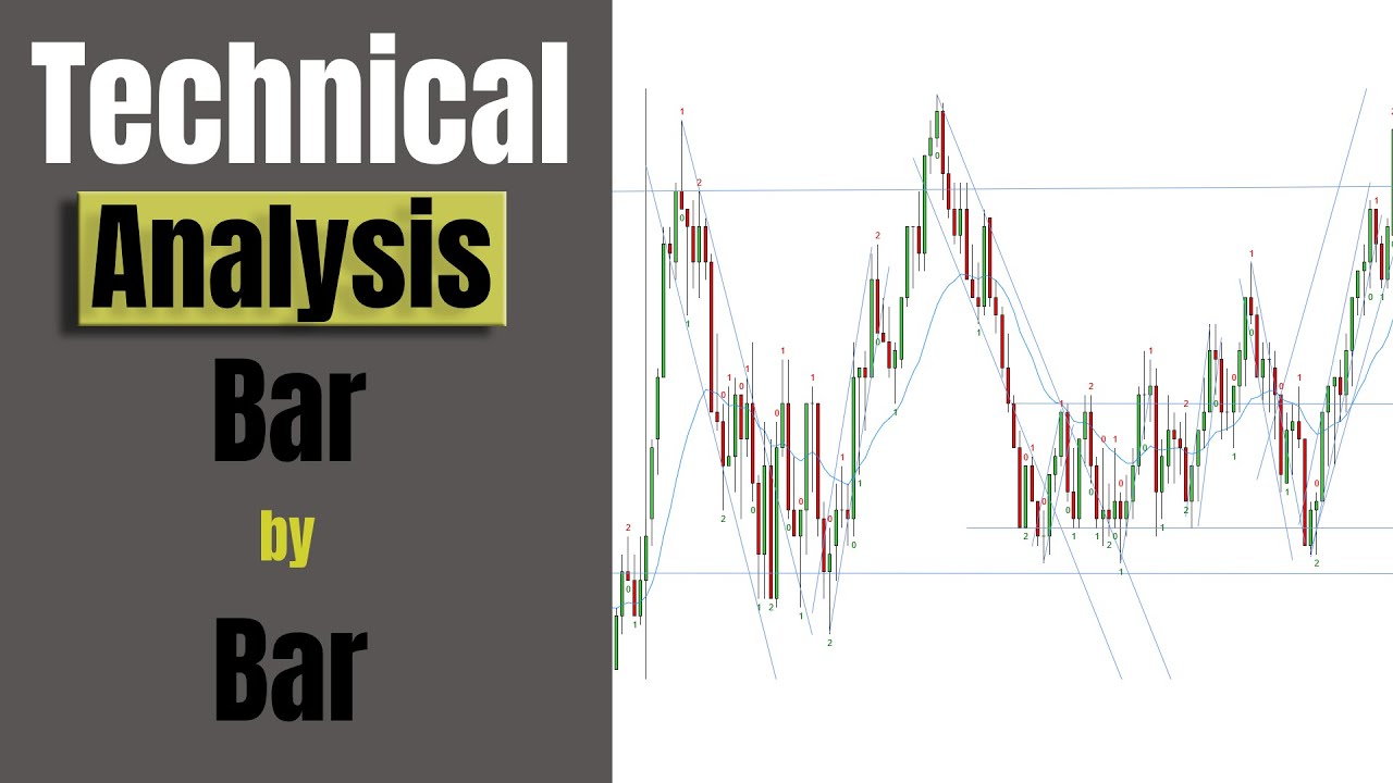 How To Get Better Entries With ONLY Technical Tools WITHOUT Indicators ...