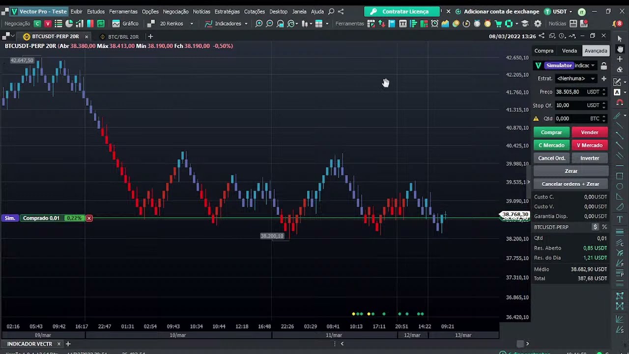 Bitcoin [AO VIVO] Day Trade / Swing Trade Bitcoin na Plataforma Vector ...