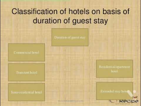 classification of hotel on the basis of duration of guest stay and on ...
