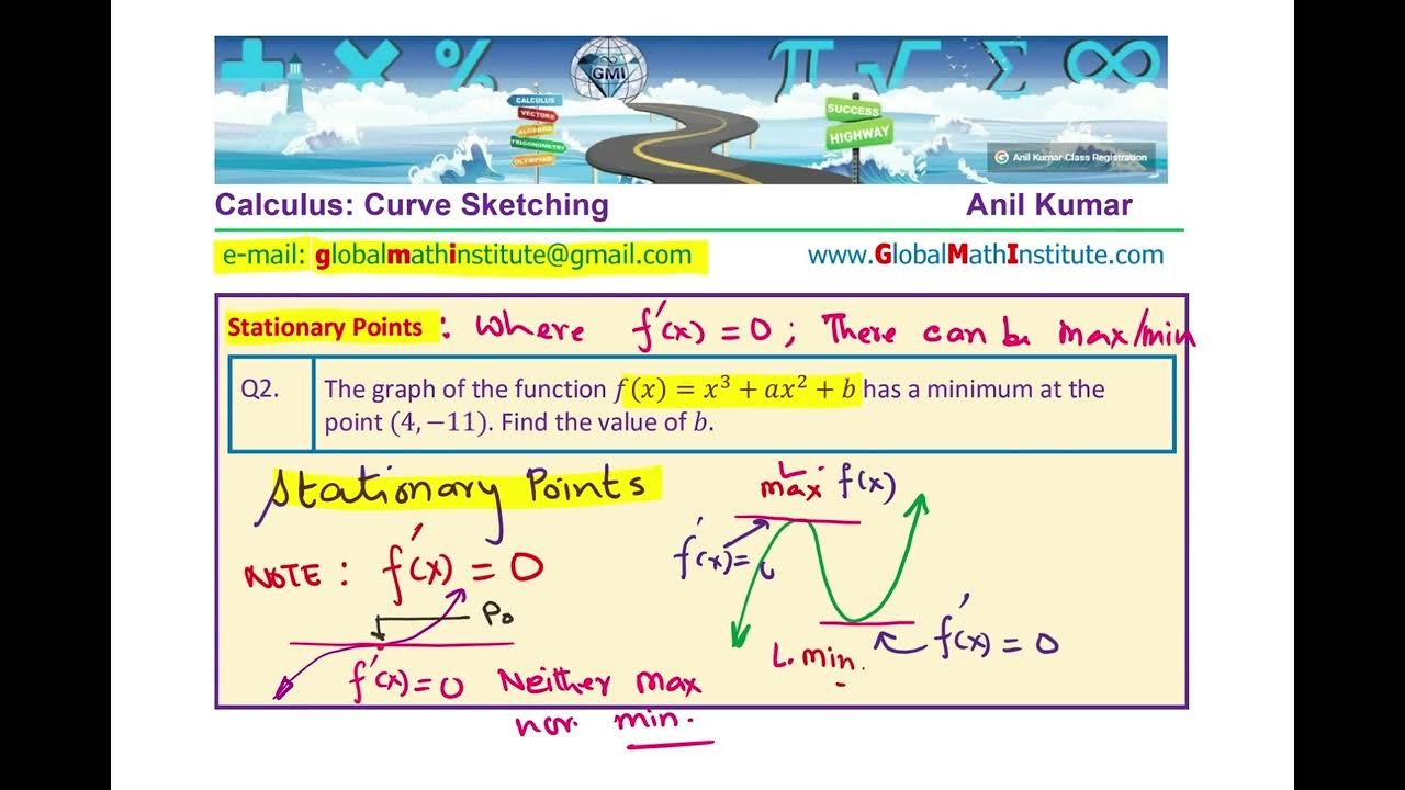 Stationary Points Complete Concept wit 2 Exam Questions IBSL Calculus ...