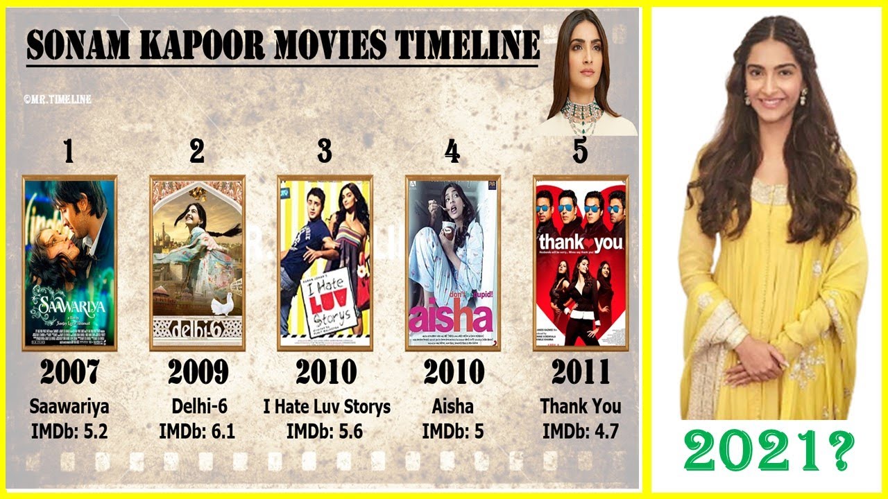 Sonam Kapoor All Movies List | Top 10 Movies of Sonam Kapoor - YouTube