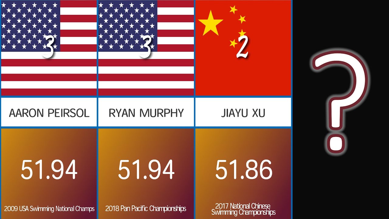 Top 20 All time Men's 100m Backstroke - World swimming - YouTube