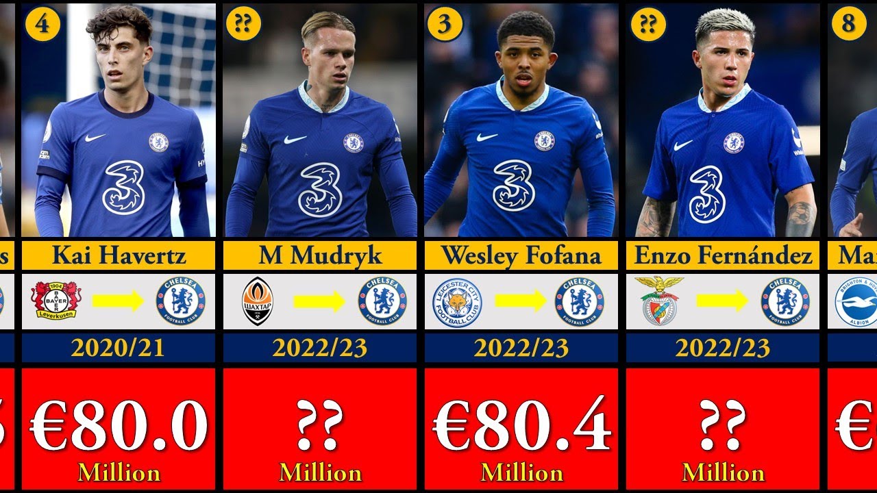 Chelsea All Time Top 50 Transfer Record Arrivals (As of 1 May 2023 ...