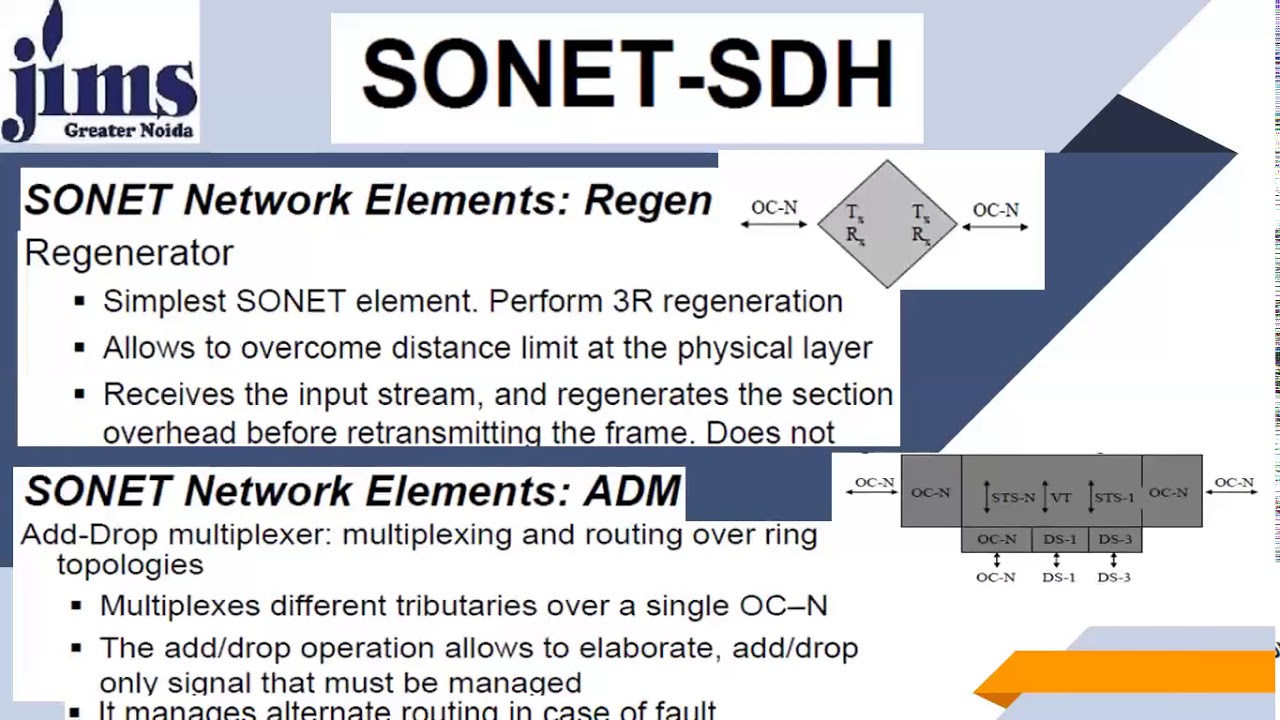 34 Architectures SONET & SDH - YouTube