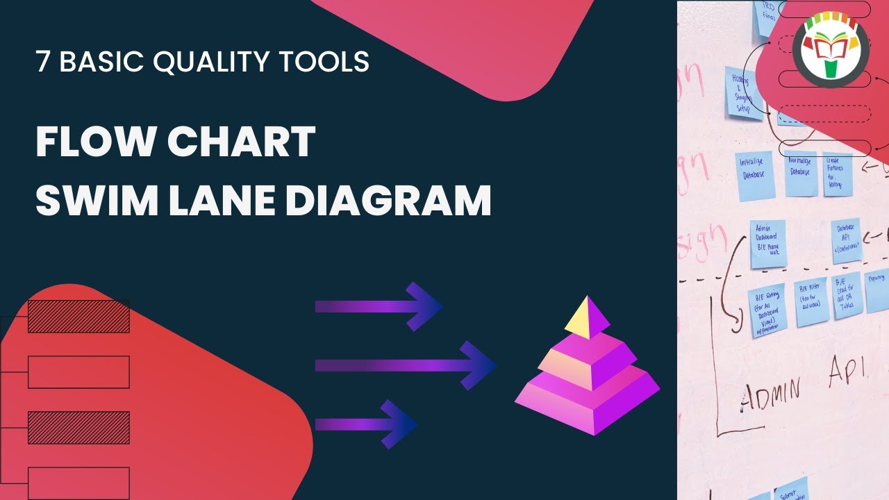 7BQT Flowchart | Flow Chart | Swim Lane Diagram | Process Mapping | 7 ...