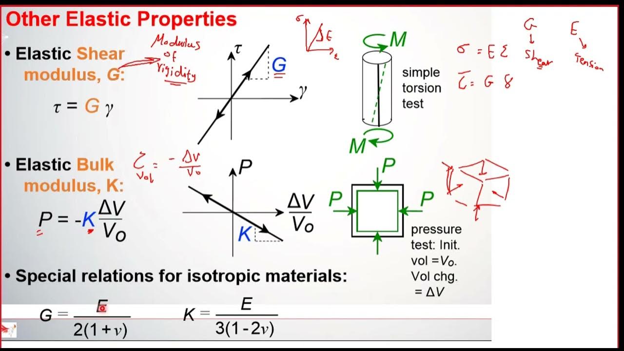 Structure of Materials CH8 P7 - YouTube