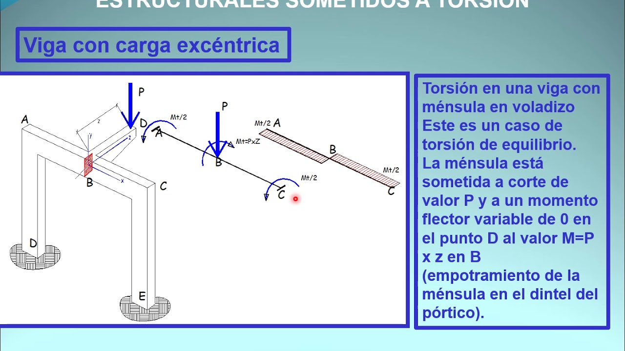 CLASE NRO 13 TORSION EN HORMIGON ARMADO VG - YouTube
