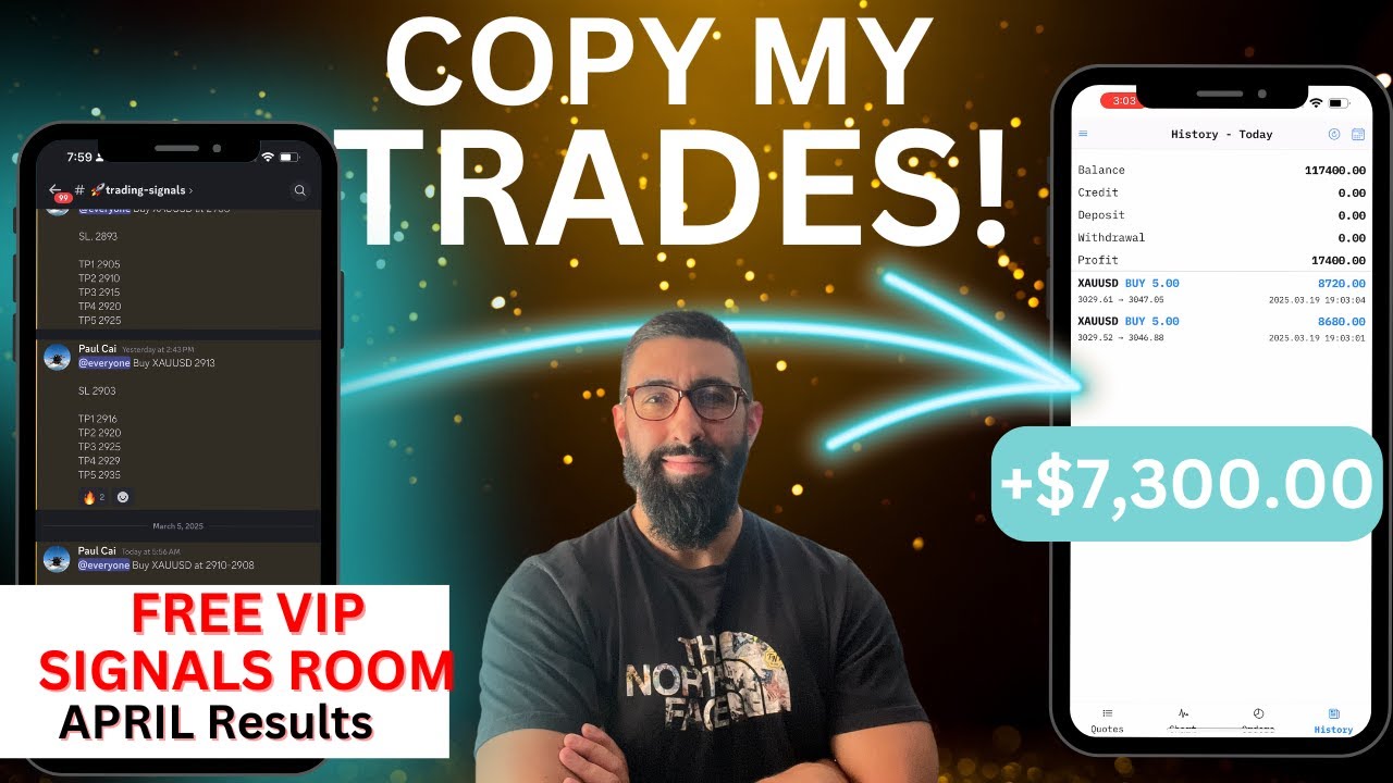 Free Gold Trading Signals Room Monthly Report - YouTube