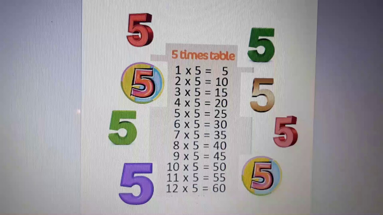 Multiplication 5 s Number Facts Song YouTube multiplication-5-s-number-facts-song-youtube