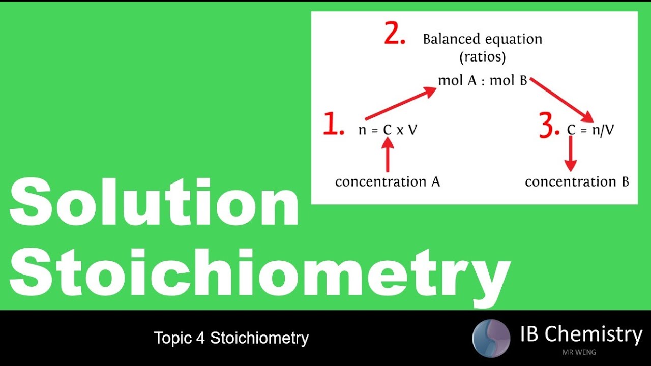 Solution Stoichiometry - YouTube