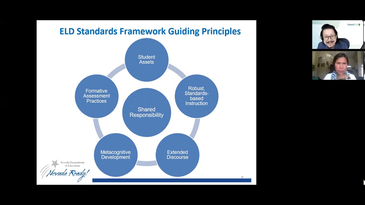 The ELD Standards Framework: Secondary Math - YouTube