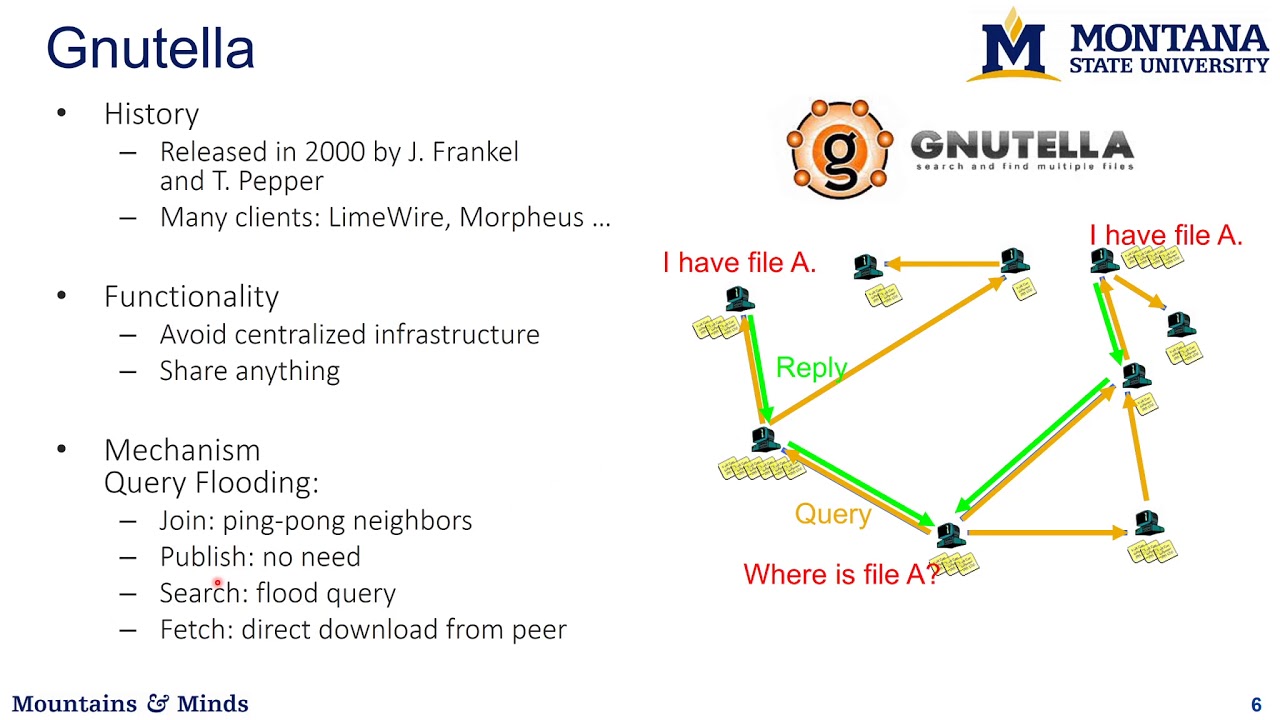 Unstructured P2P Systems - YouTube