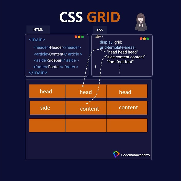Css Grid Tutorial A Visual Guide Youtube
