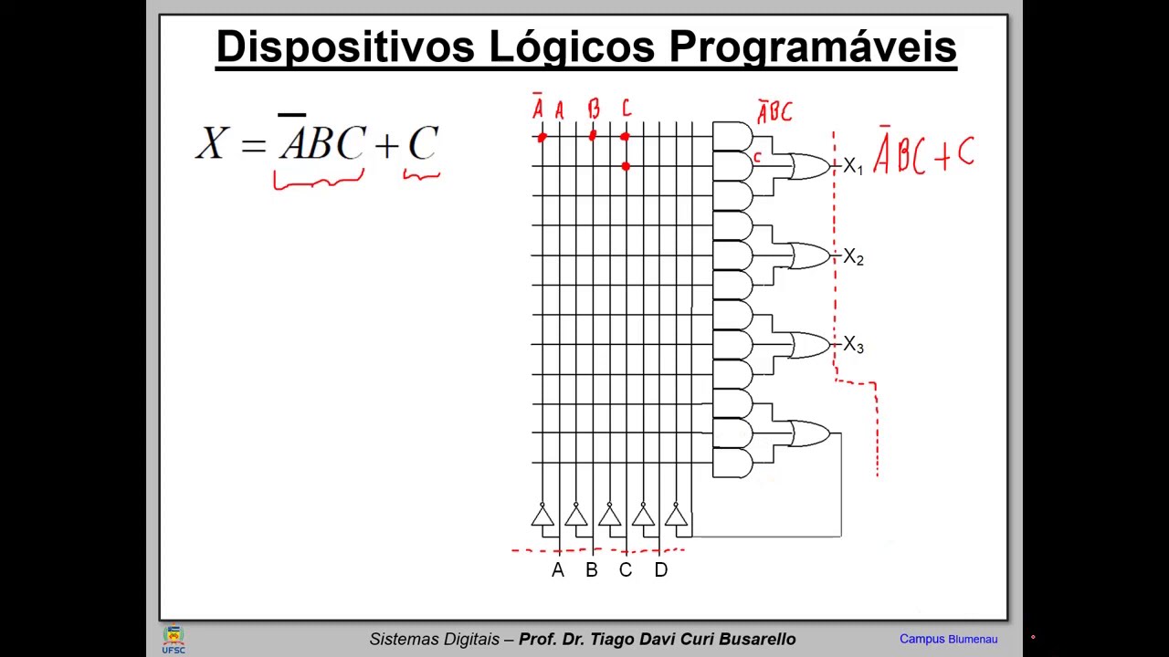 Dispositivos Lógicos Programáveis - Parte 4 - YouTube