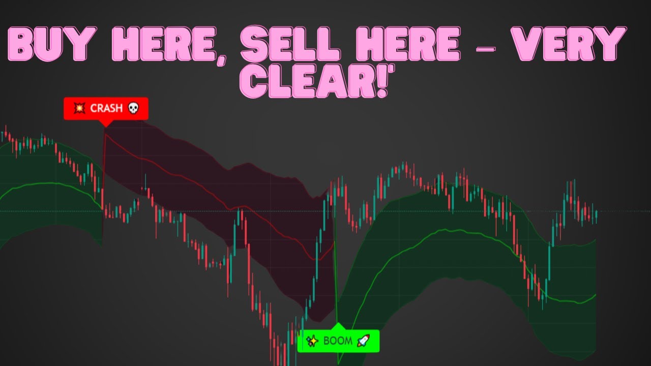 Catch Trends With Perfect Buy Sell Signals From The Best Trend ...