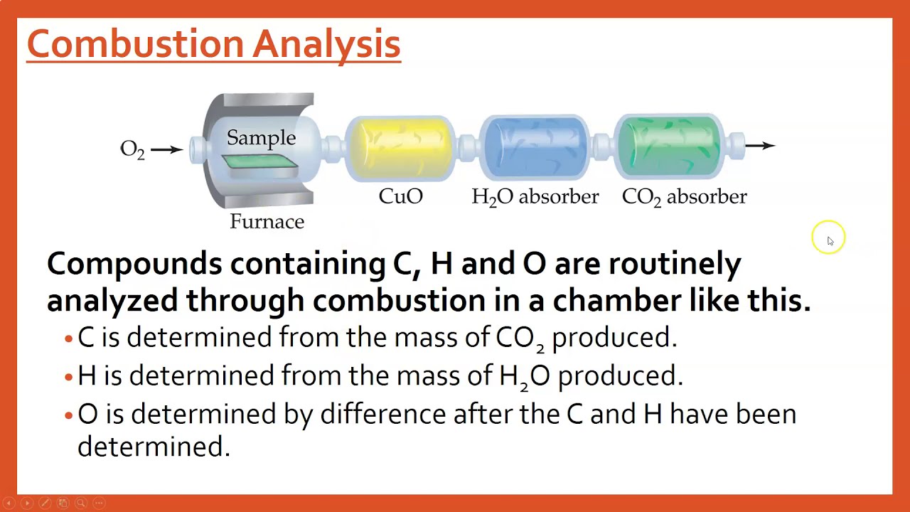 N30 HC Combustion Analysis - YouTube
