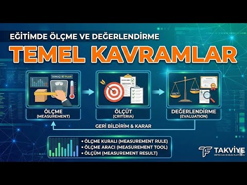 2- Ölçme ve Değerlendirme: Temel Kavramlar  Ölçme, Ölçüt ve Değerlendirme Farkı (KPSS 2026)
