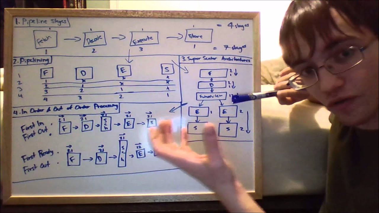 Explaining CPU Architecture Pipelining Pipeline Stages Superscalar explaining-cpu-architecture-pipelining-pipeline-stages-superscalar