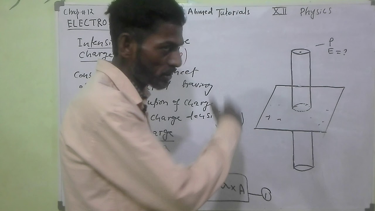 Class 12 Physics ( part 1 ) Derivation of intensity near an infinite ...