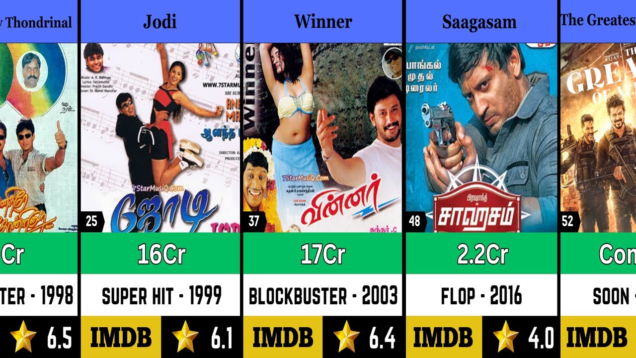 Prashanth All Movies List Hit and Flop | Andhagan | The Greatest of All ...