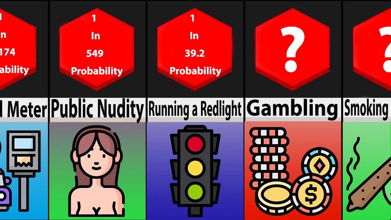 Probability Comparison: Breaking The Law - YouTube