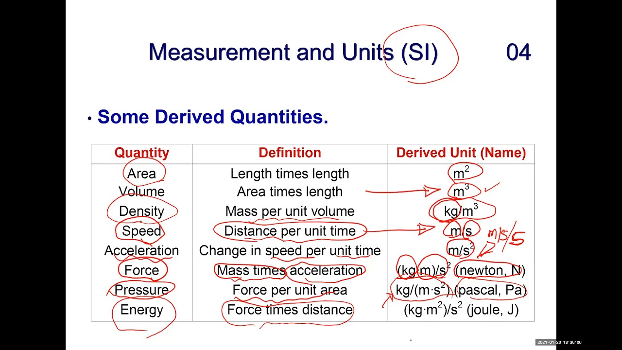 Units of Measurement - YouTube