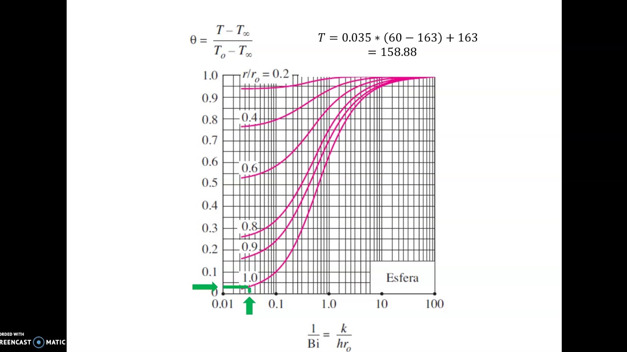 Cengel Problema 4 46 (Tablas de Heisler Parte 2) - YouTube