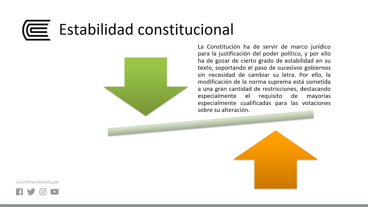 Estructura de la Constitución - YouTube