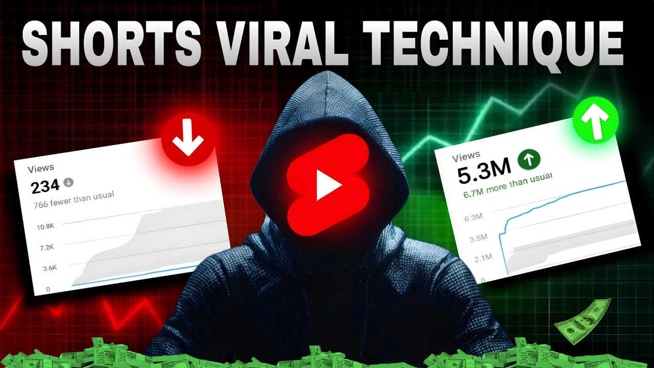 Shorts Viral in 3 secret Tricks 🤫 | How to Viral Shorts on Youtube ...