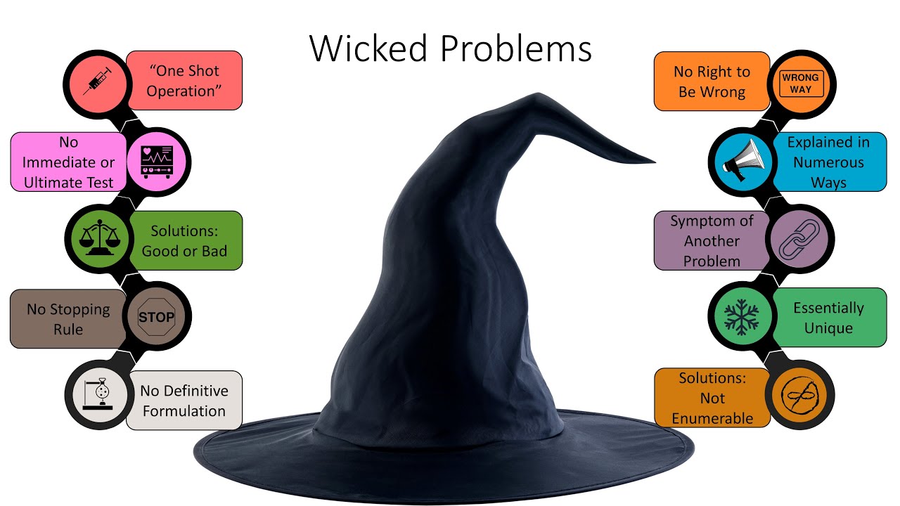 Change Model: Understanding Wicked Problems - YouTube