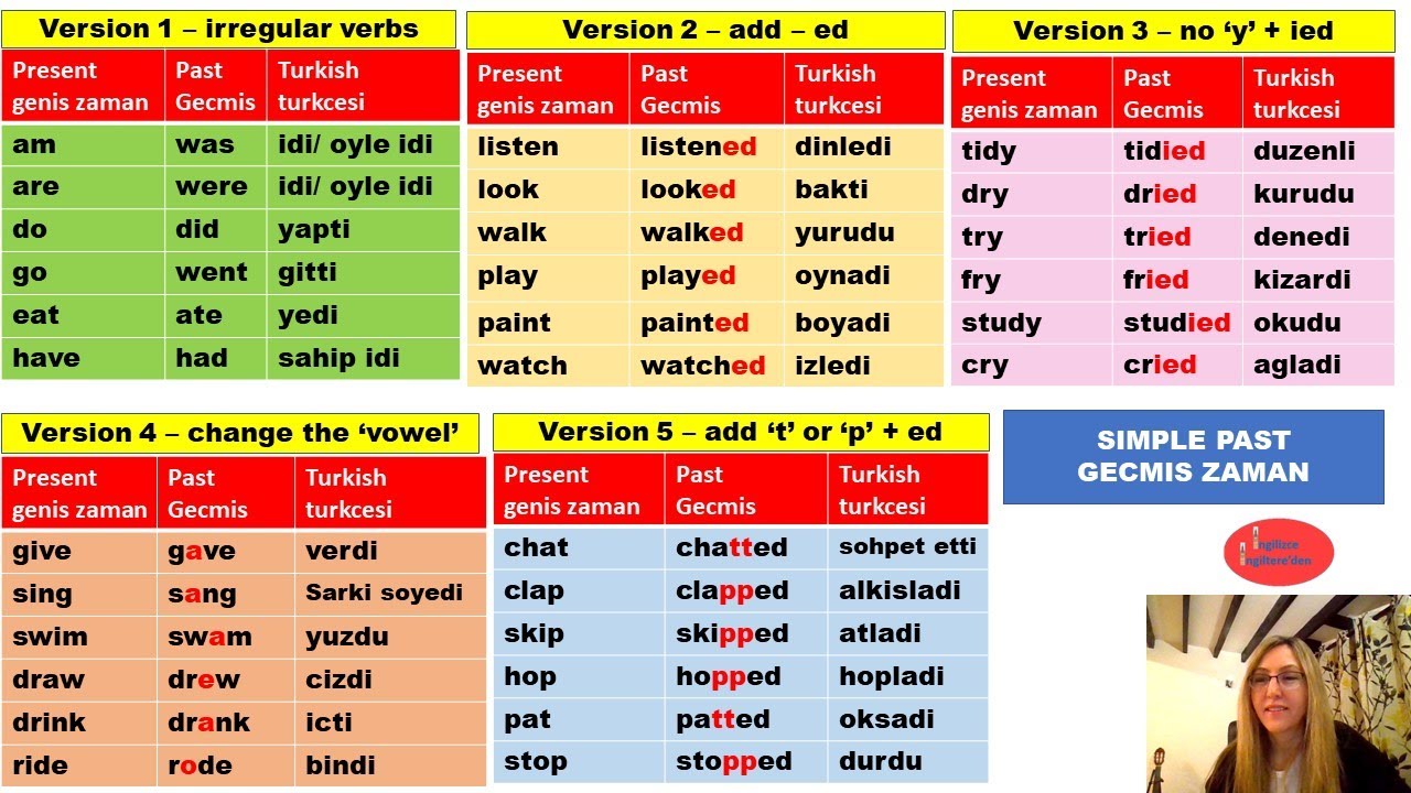 Simple Past Verbs- Gecmis zaman - See all different forms of ...